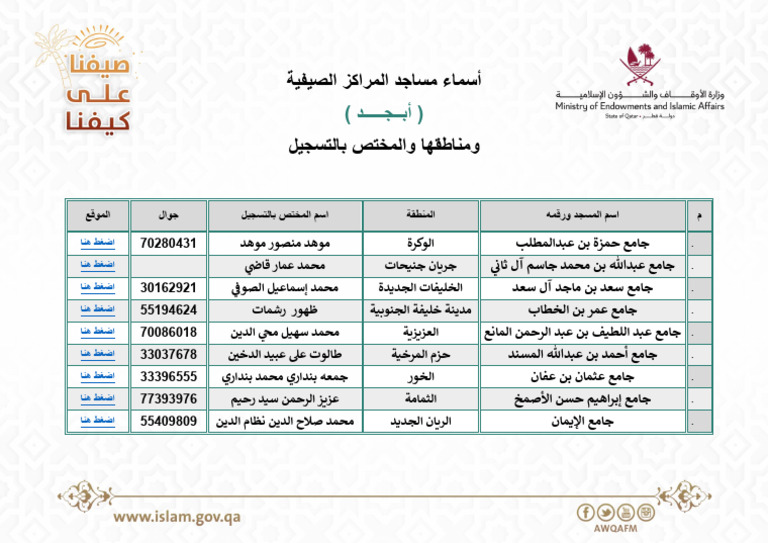 Abjed | PDF