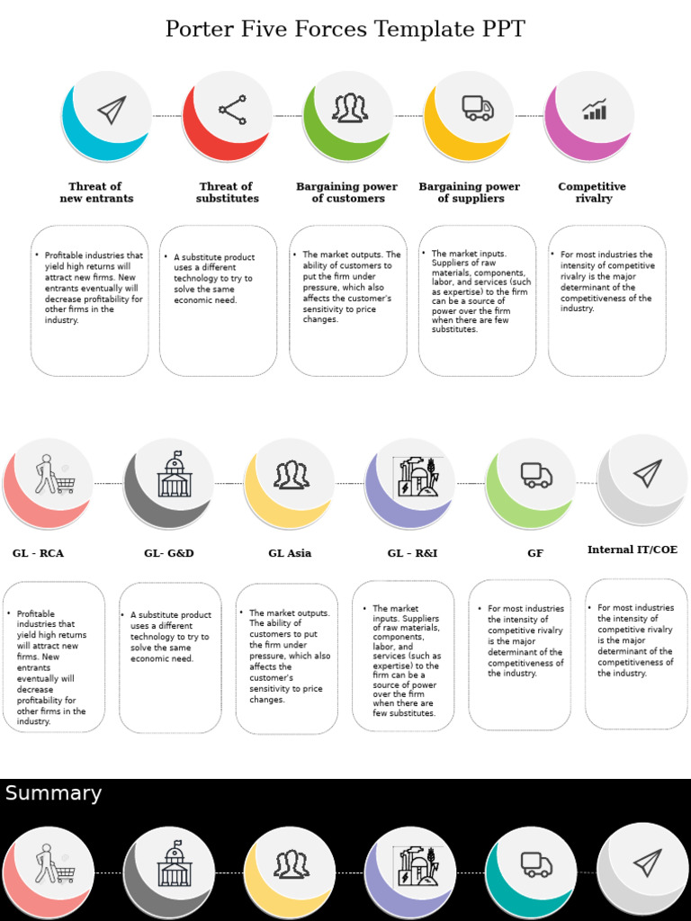 700094-Porter Five Forces Template PPT Free | PDF | Private Sector ...