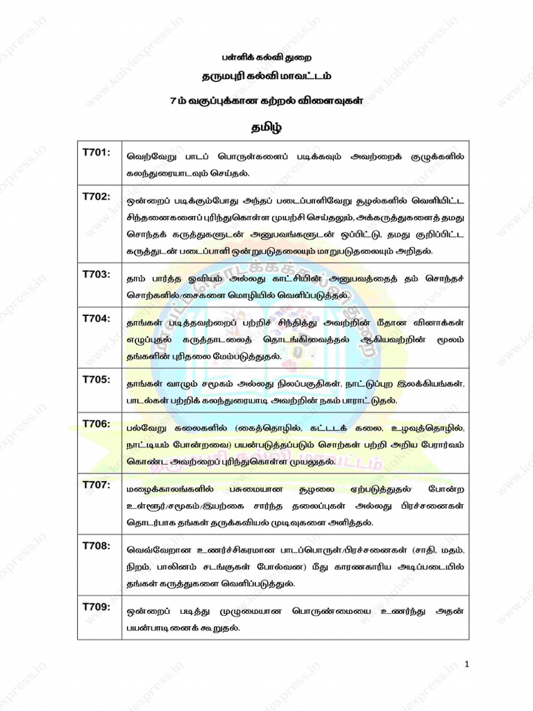 LO - Class VII All Subject Dharmapuri EDU Dist | PDF