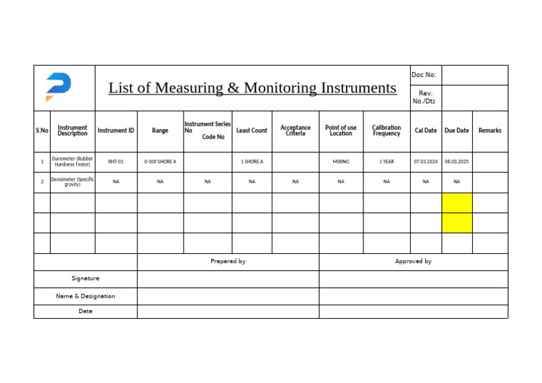 Measuring & Monitoring Instruments List | PDF