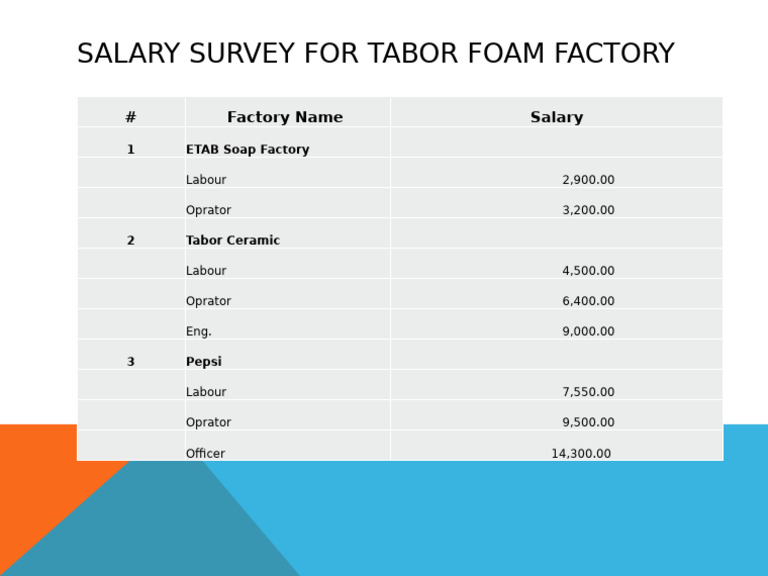 Salary Proposal | PDF