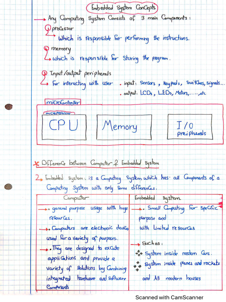 2-Embedded System Concepts | PDF
