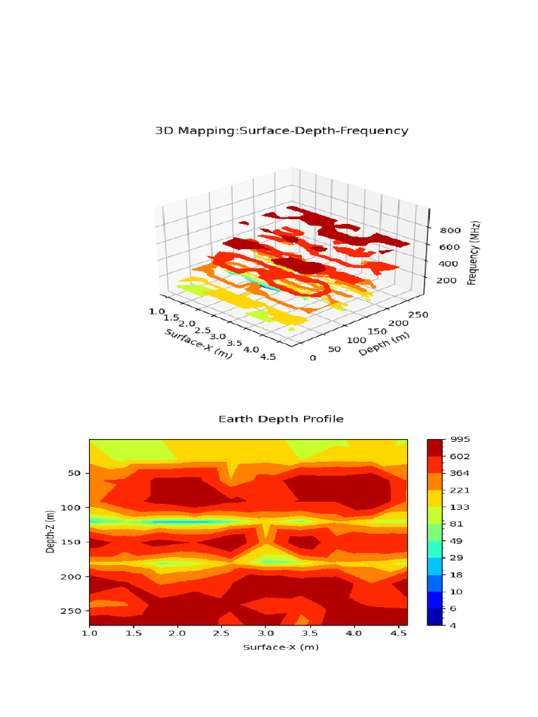 G_Ravindra_brc2_500ft__25 | PDF