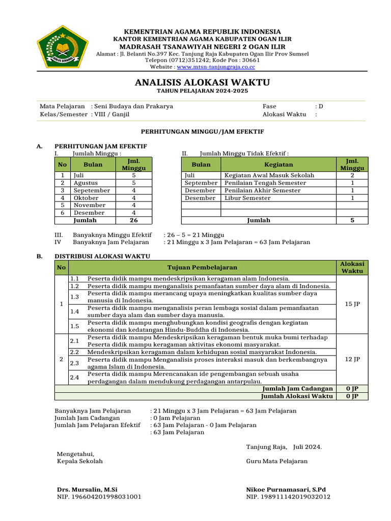 Analisis Alokasi Waktu | PDF