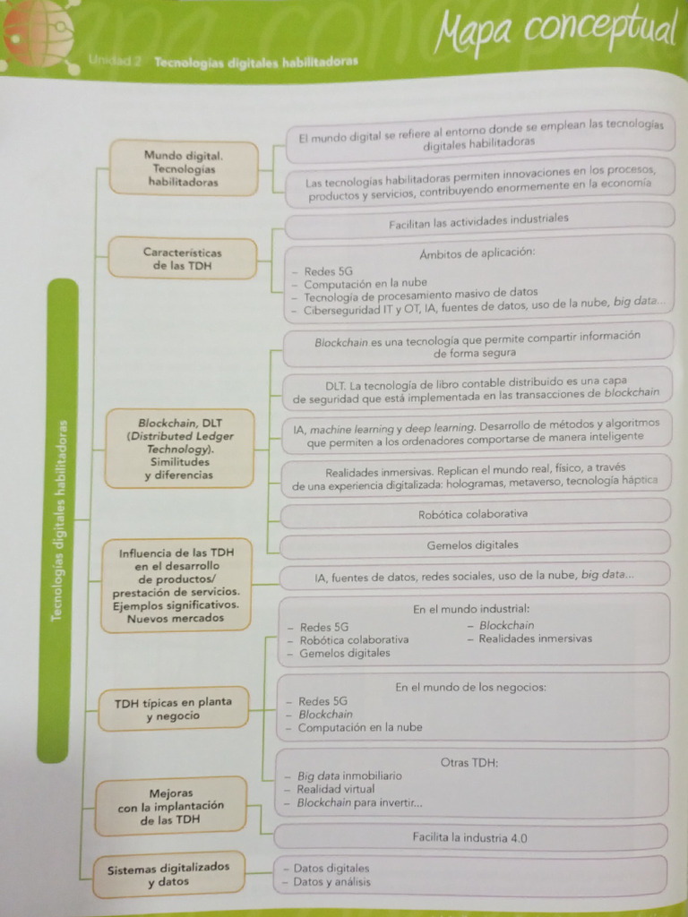 Mapa Conceptual Tema 2 | PDF | Computación en la nube | Big Data