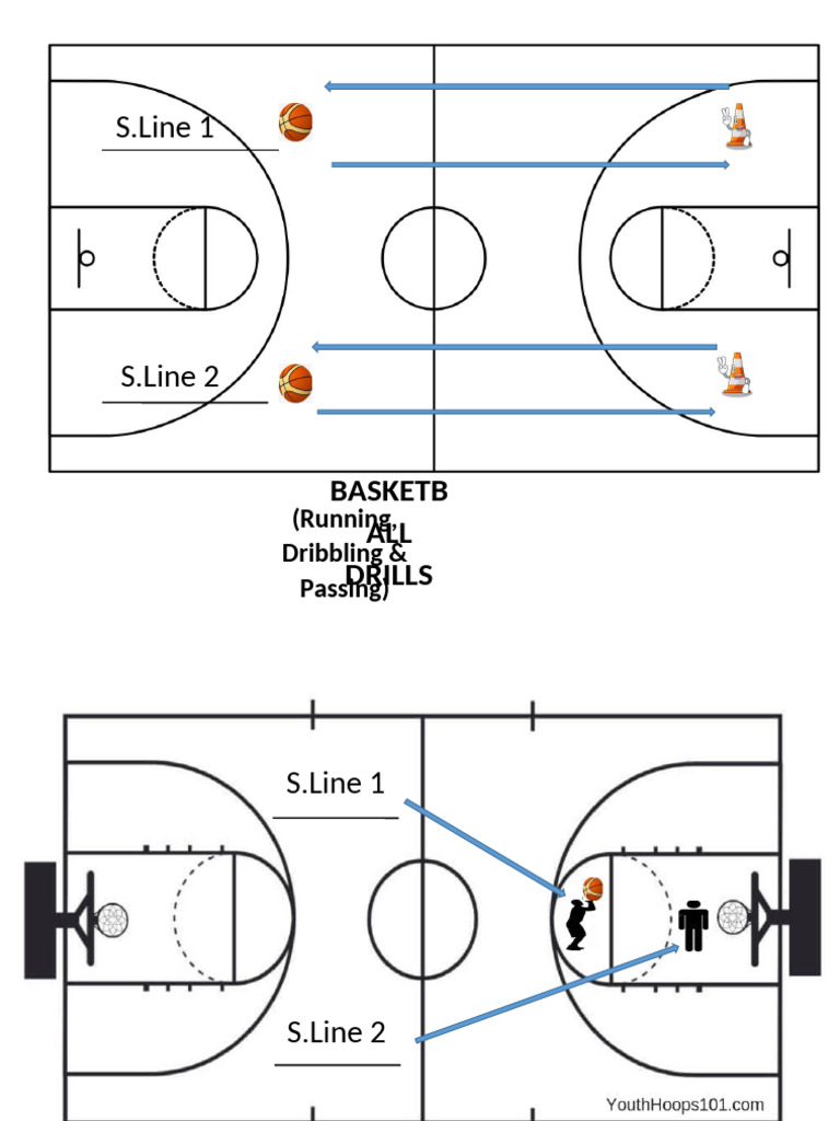 Basketball Drills for Running, Shooting, and Rebounding | PDF
