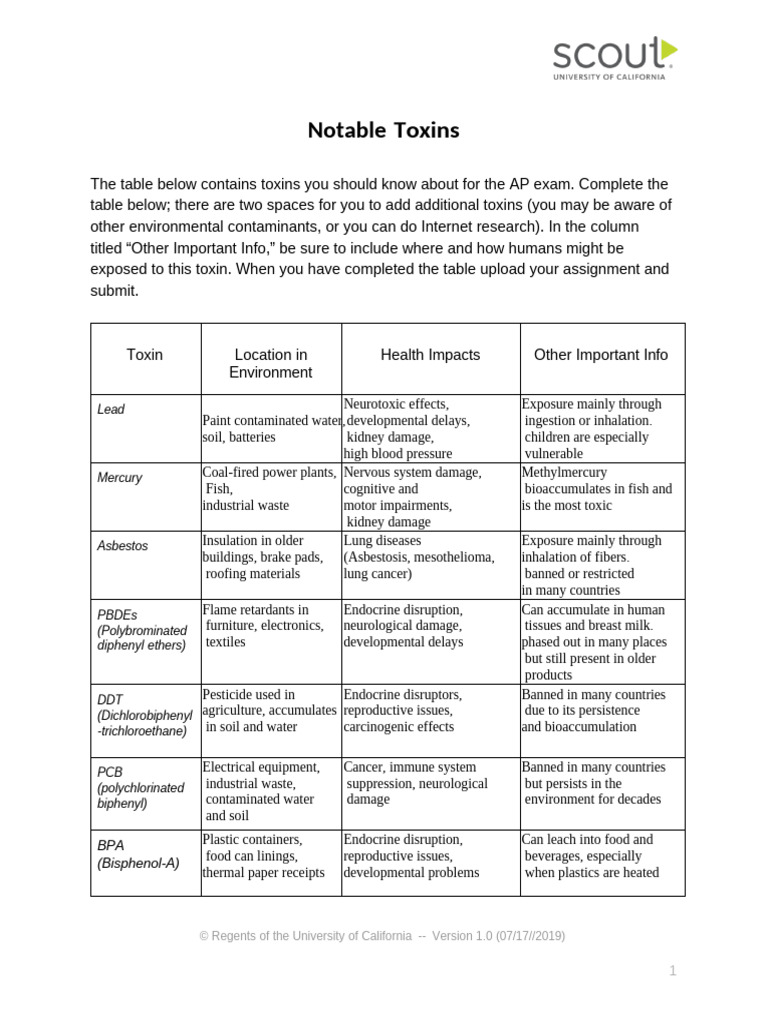 Notable Toxins Chart | PDF | Polychlorinated Biphenyl | Toxicology