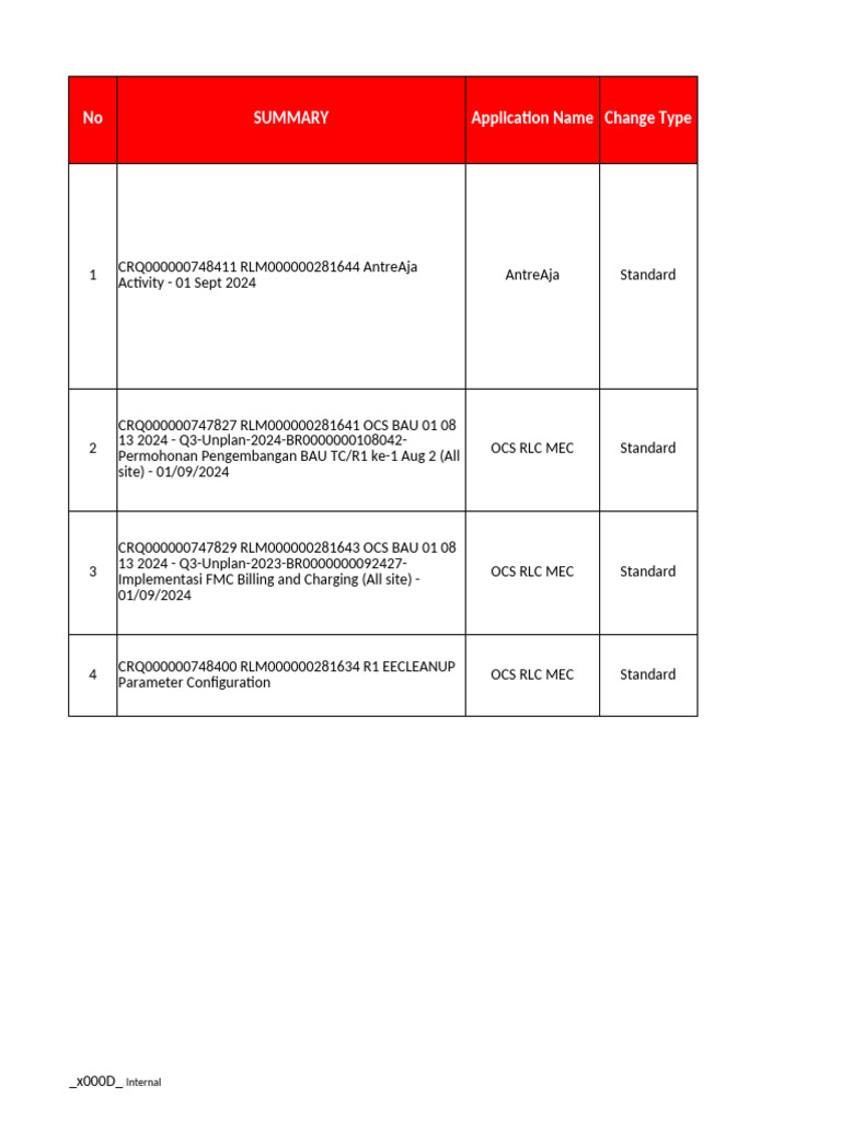 List Plan Release September 2024 (05092024) | PDF | Computing | Computer Networking