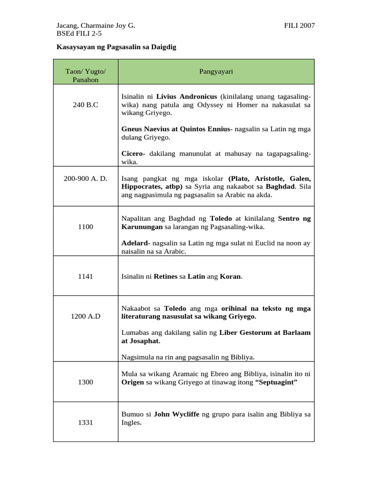 Kasaysayan NG Pagsasalin Sa Daigdig | PDF
