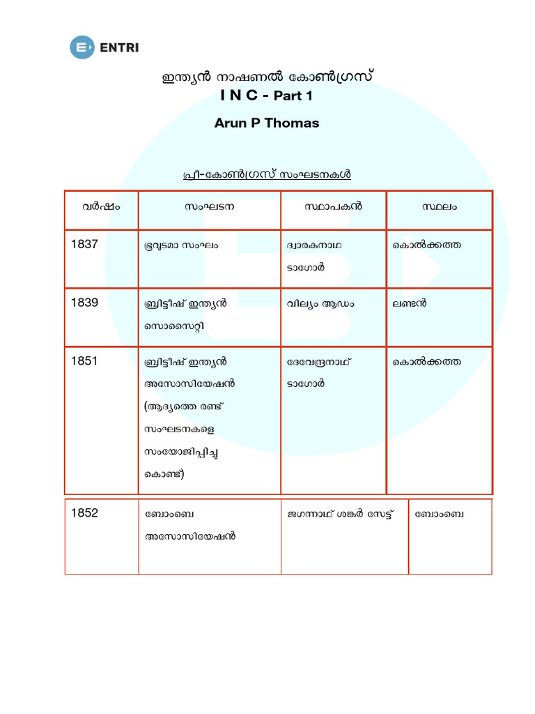 I N C - Part 1 - Arun P Thomas 1 | PDF