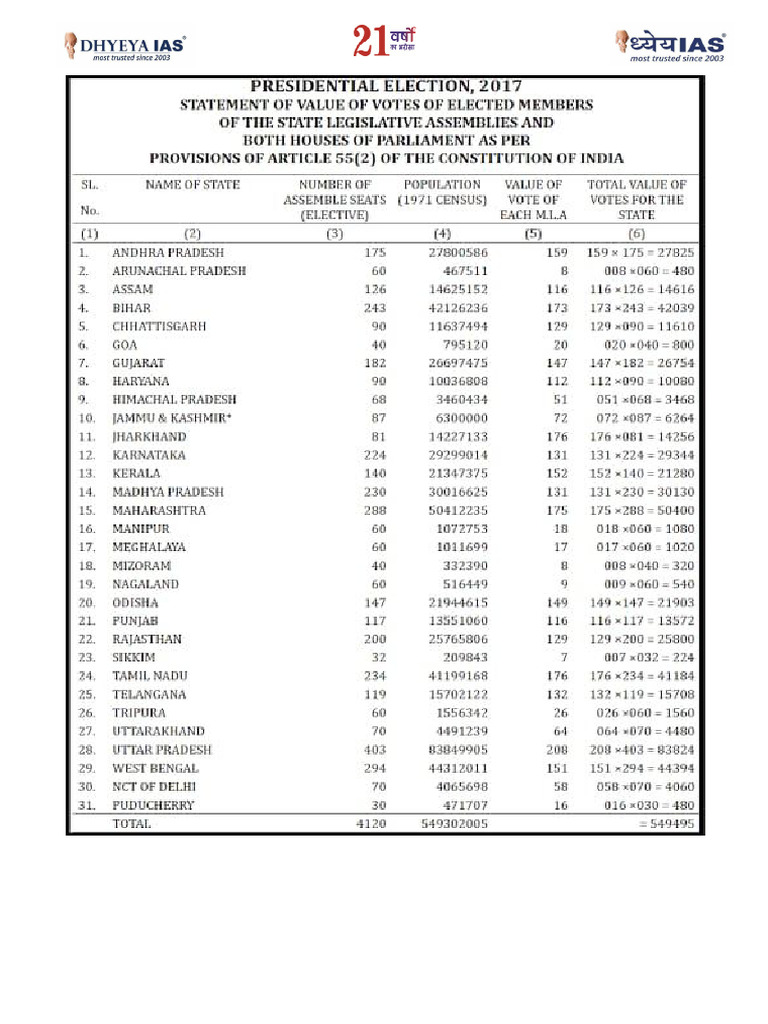 Polity & UP Special by Pawan Sir 27.11.24 - 47291451 - 2024 - 12 - 11 - 12 - 38 | PDF