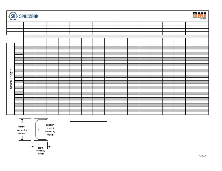C Channel Beam Load Capacity Chart | PDF | Beam (Structure ...