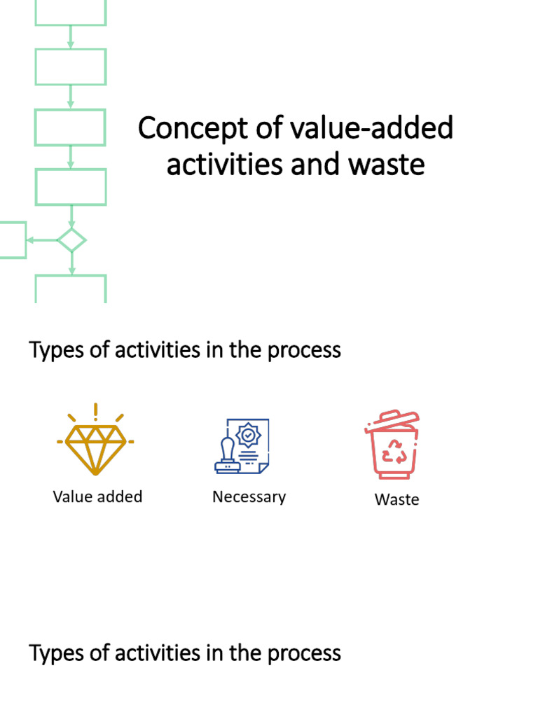 Value-Added Activities vs. Waste Analysis | PDF