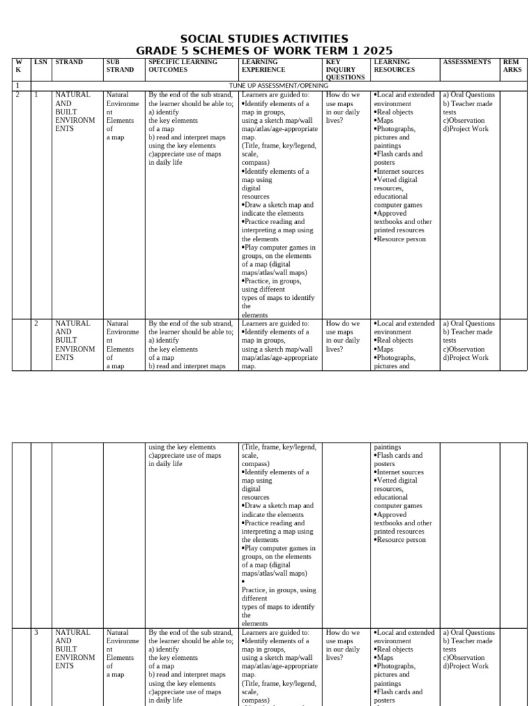 Grade 5 Social Studies Term 1 Plan | PDF | Map | Learning