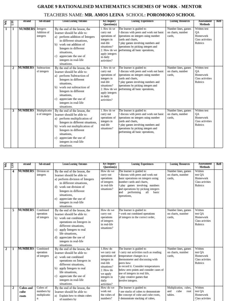 Grade 9 Term 1 Mathematics Schemes Mentor 2025 Teacher Co Ke | PDF ...