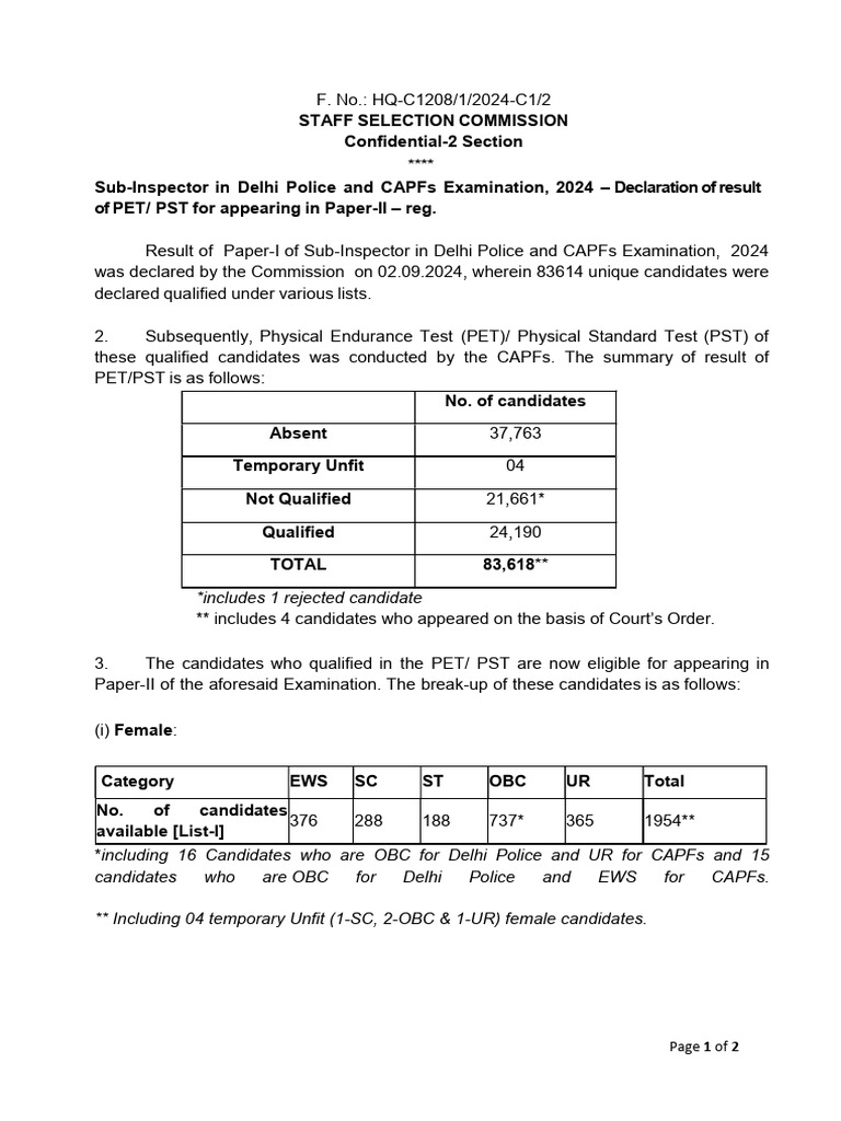 2024 Delhi Police Sub-Inspector PET/PST Results | PDF | Qualifications ...