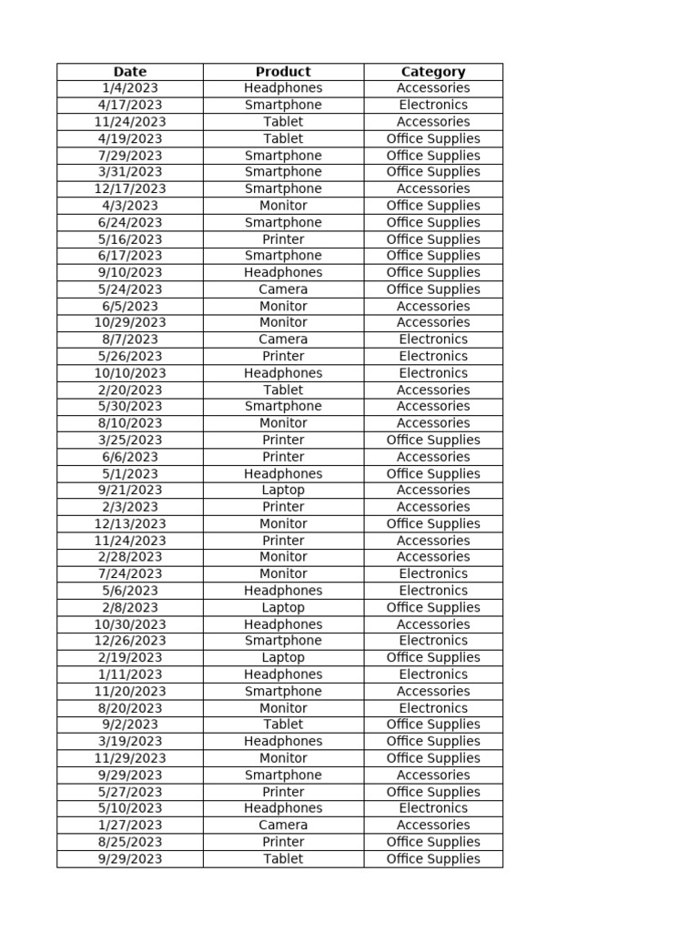 PROFIT ANALYSIS-BY MAHA | PDF | Computer Architecture | Information And Communications Technology