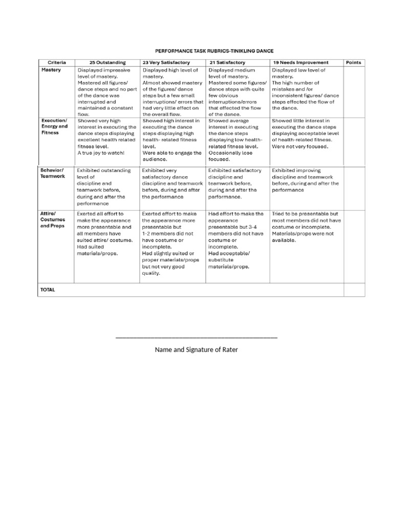 rubrics | PDF
