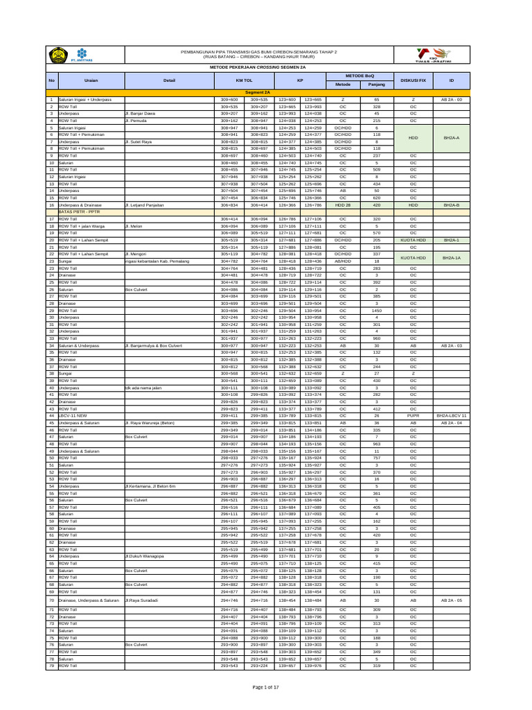 METODE SEGMEN 2A DWG FEED Vs Perencanaan 20 OKT 2024 | PDF | Road ...