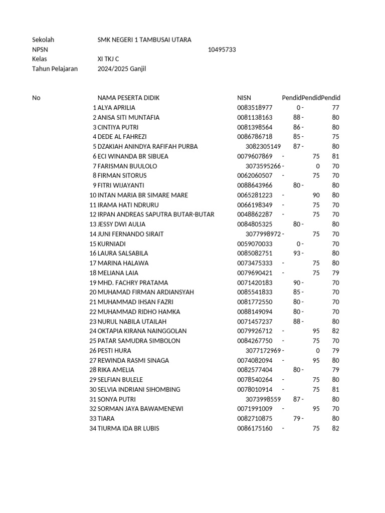 Leger Nilai Akhir Kelas XI TKJ C Ok | PDF