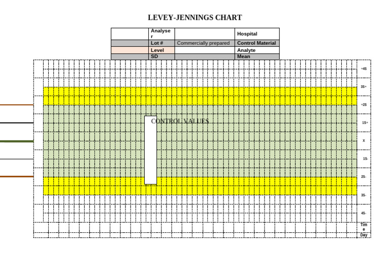 Levey-jennings Chart 2.0 | PDF Levey-jennings Chart 2.0 | PDF