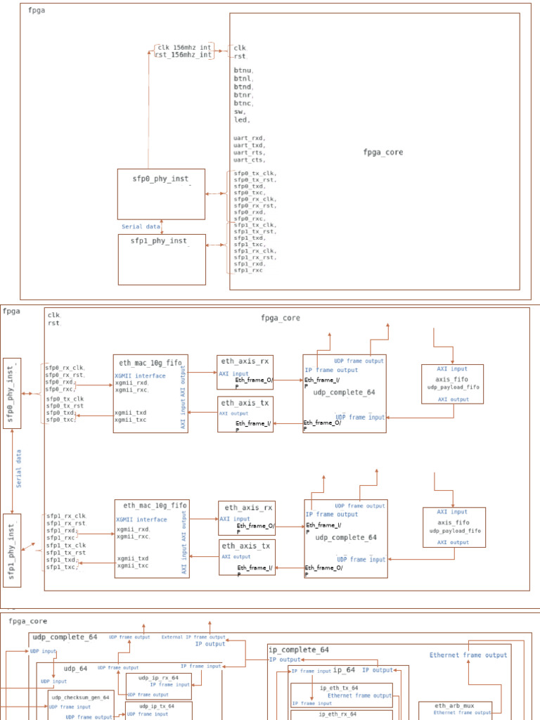 Ethernet Frame Input/Output Overview | PDF
