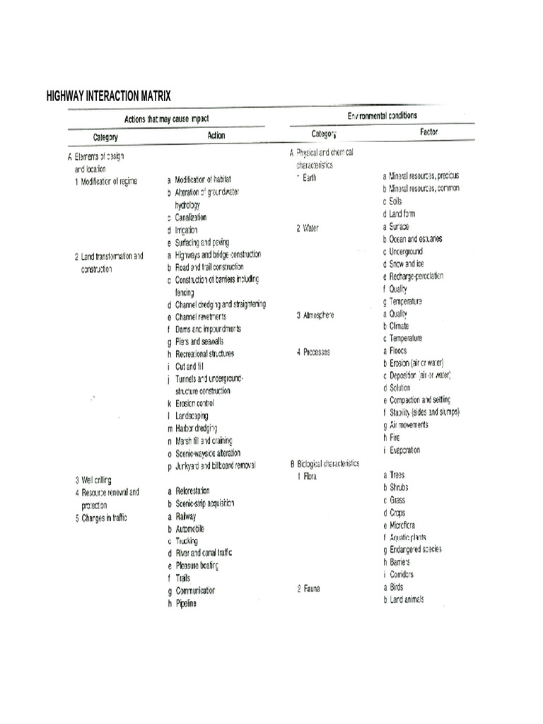 14.EIA Methodologies (Examples) | PDF