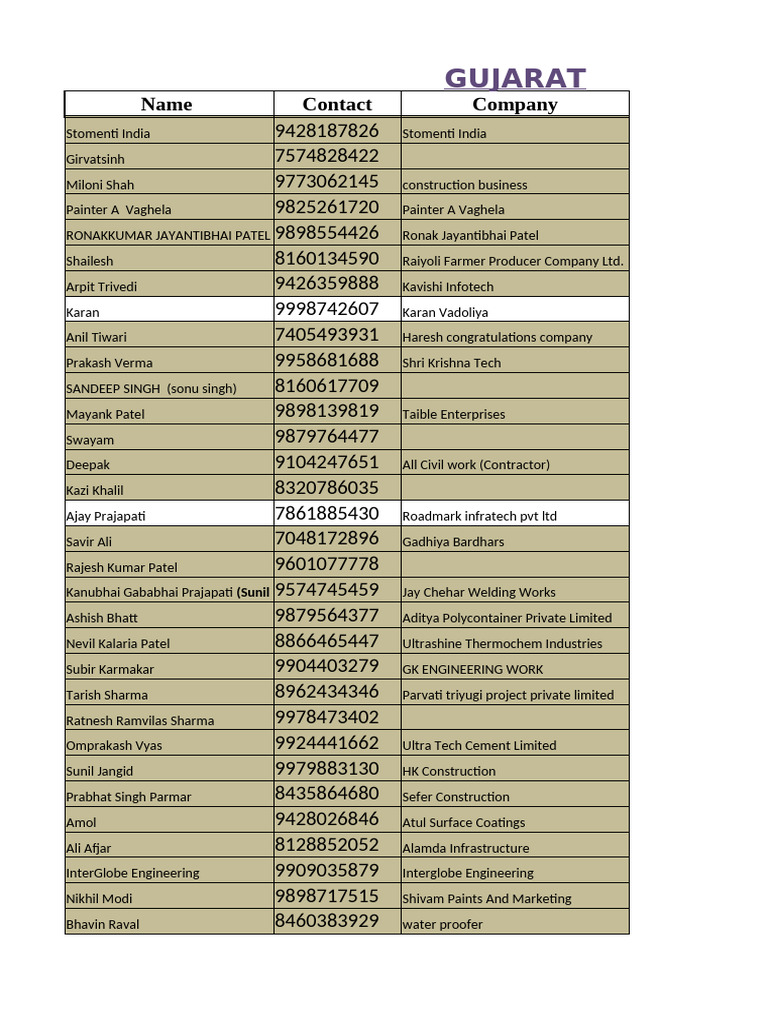 Gujrat | PDF | Gujarat
