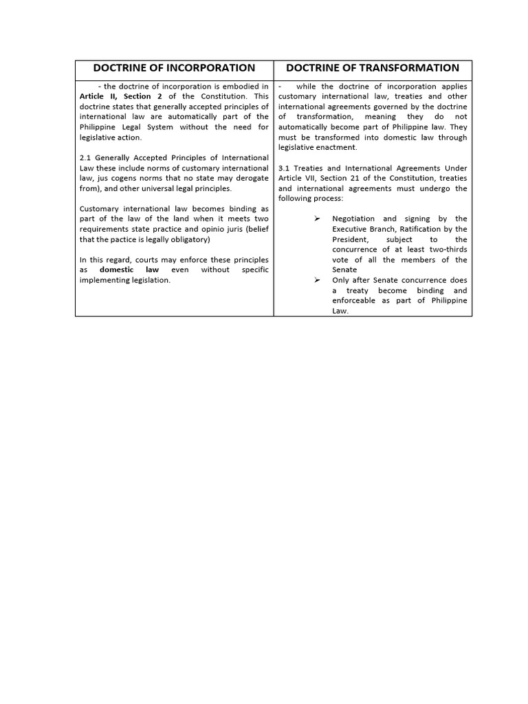 Doctrine of Incorporation and Transformation Intro To Admin Law | PDF