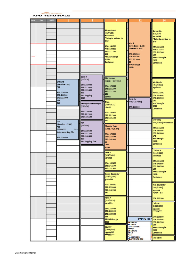 APMT Berth Planning (377) | PDF