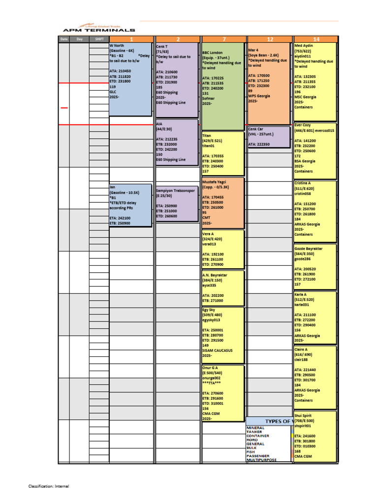 Berth Scheduling Report 2025 | PDF