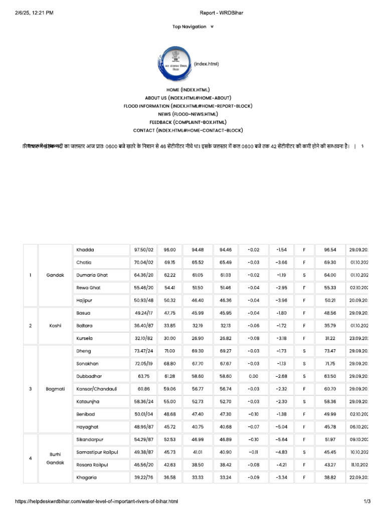 Water Levels | PDF