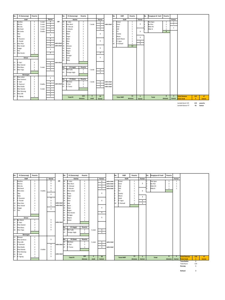 Data Gathering + Kamar FIX | PDF