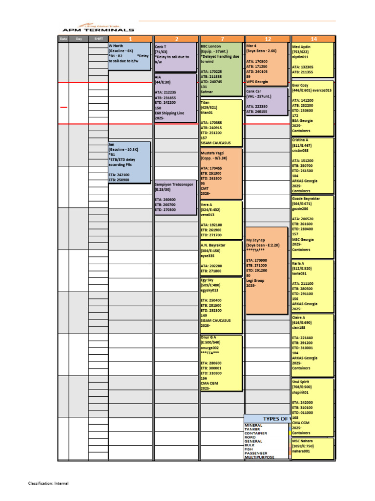 APMT Berth Planning (279) | PDF