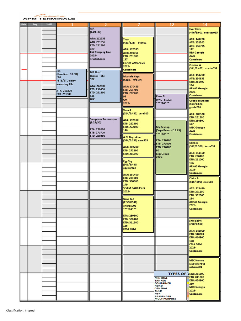 APMT Berth Planning (NEW Vesrsion) | PDF