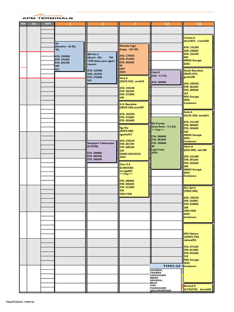 Berth Schedule for January 2025 | PDF