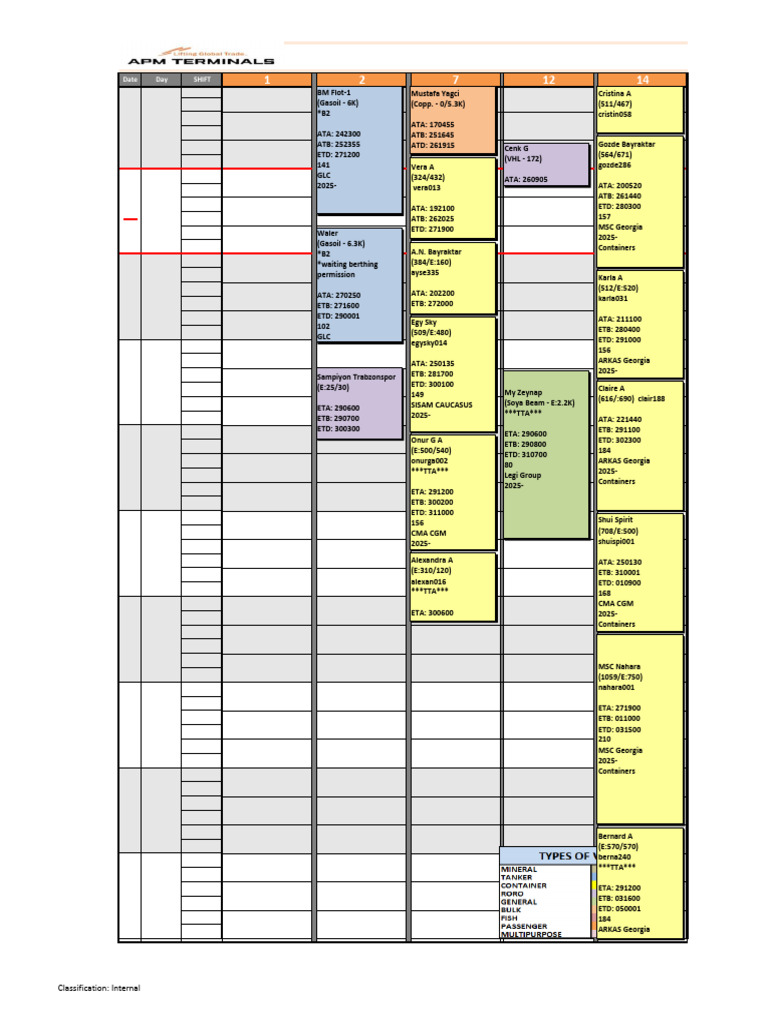 Berth Scheduling Overview | PDF