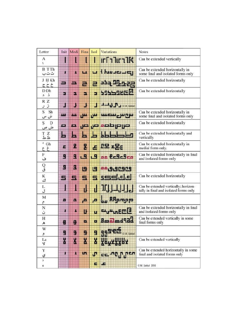Table For Square Kufic Guide-002 | PDF