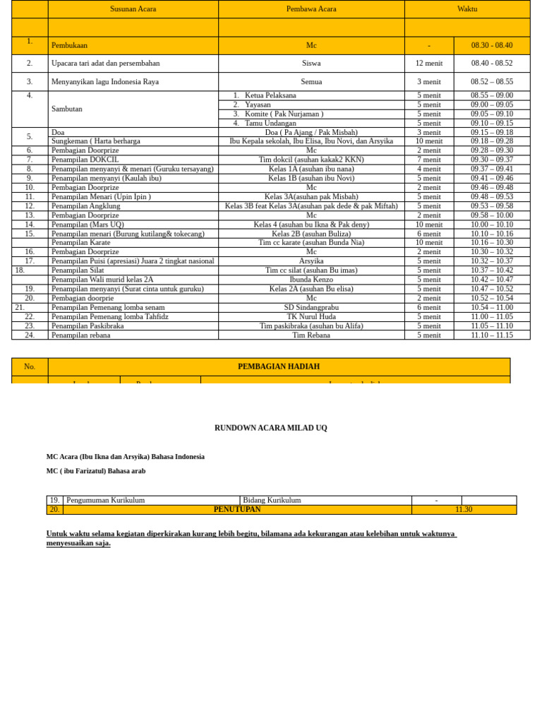 Rundown Acara Milad Uq | PDF