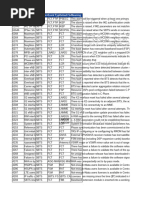 Hik-Connect Frequently Occured Error Code List | PDF | Streaming Media | Client (Computing)