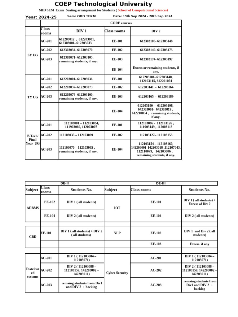 Department of Computer Engineering | PDF
