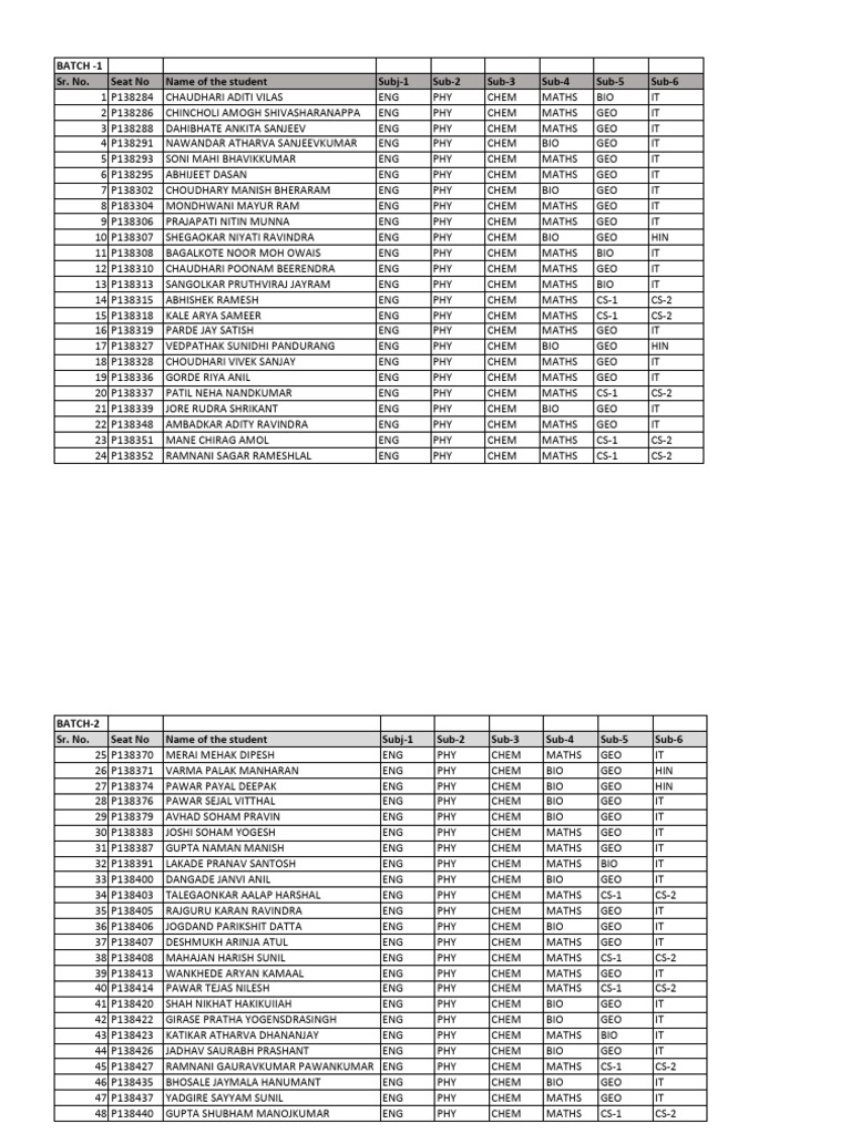 Student Subject Enrollment List | PDF