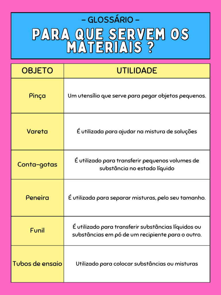 Conducting Chance Experiments Glossary Mathematics Poster in Pink, Blue ...