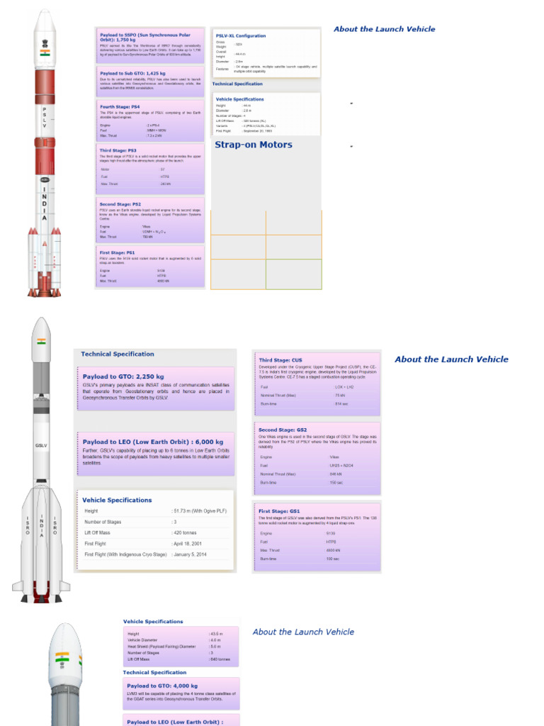 About Launchers (1) | PDF | Launch Vehicle | Astronautics
