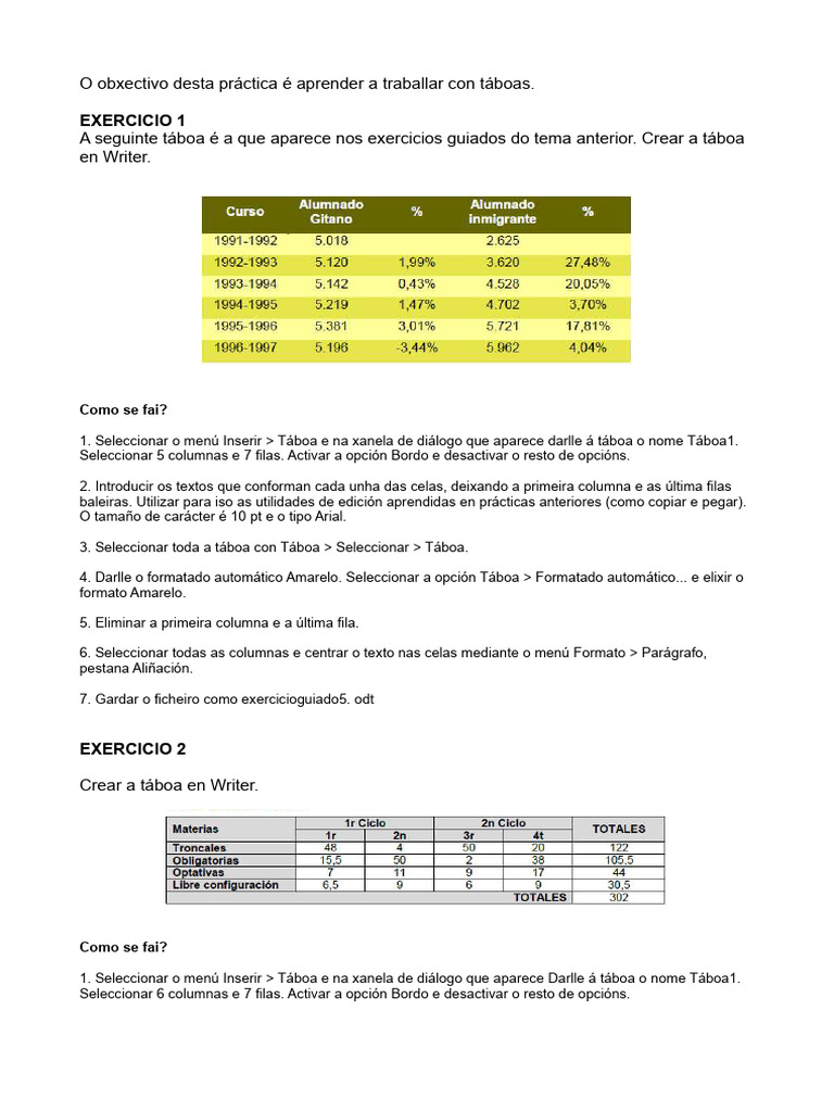 Práctica Guiada 5. Tablas - Odt | PDF