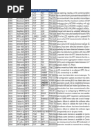 Hik-Connect Frequently Occured Error Code List | PDF | Streaming Media | Client (Computing)