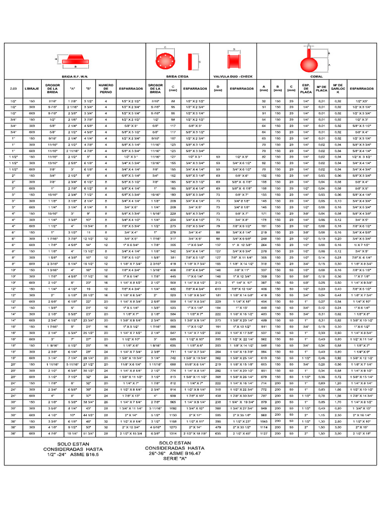 TABLA DE BRIDAS Model | PDF