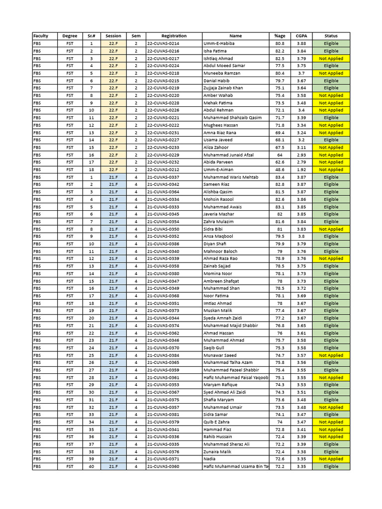 BS Food Science and Technology | PDF