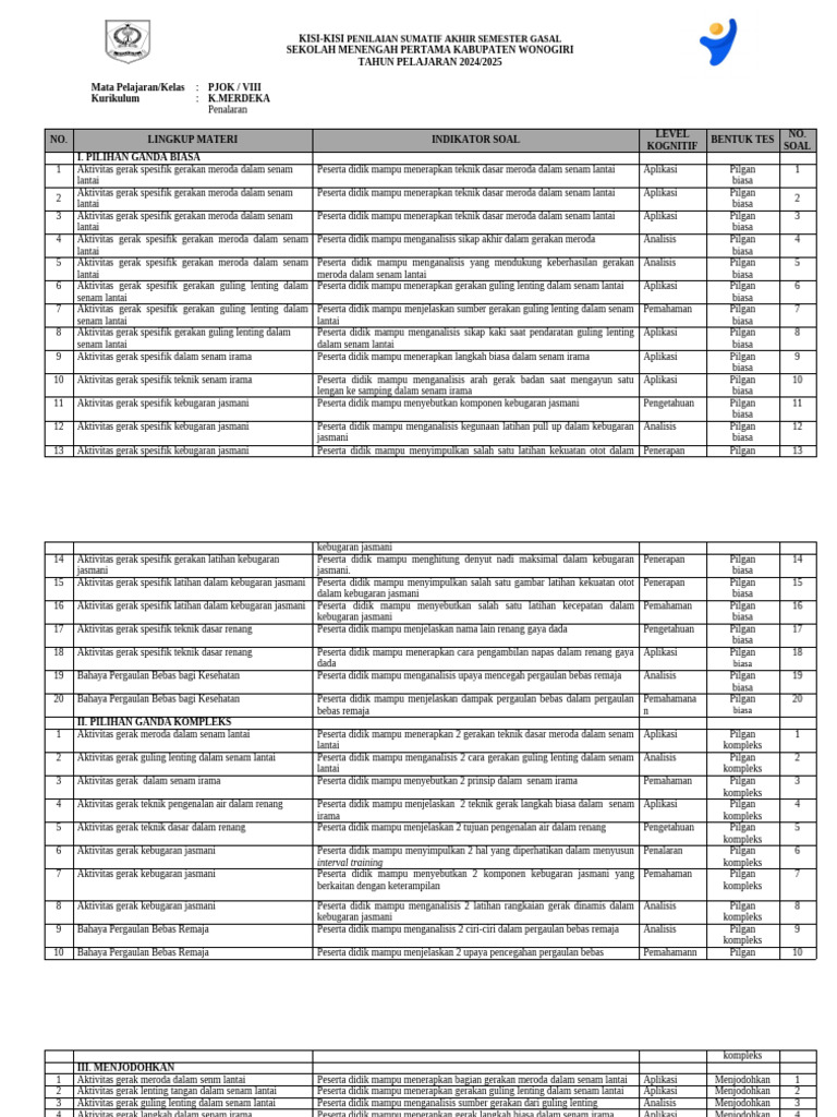 Kisi-Kisi PSAS PJOK Kelas 8 | PDF
