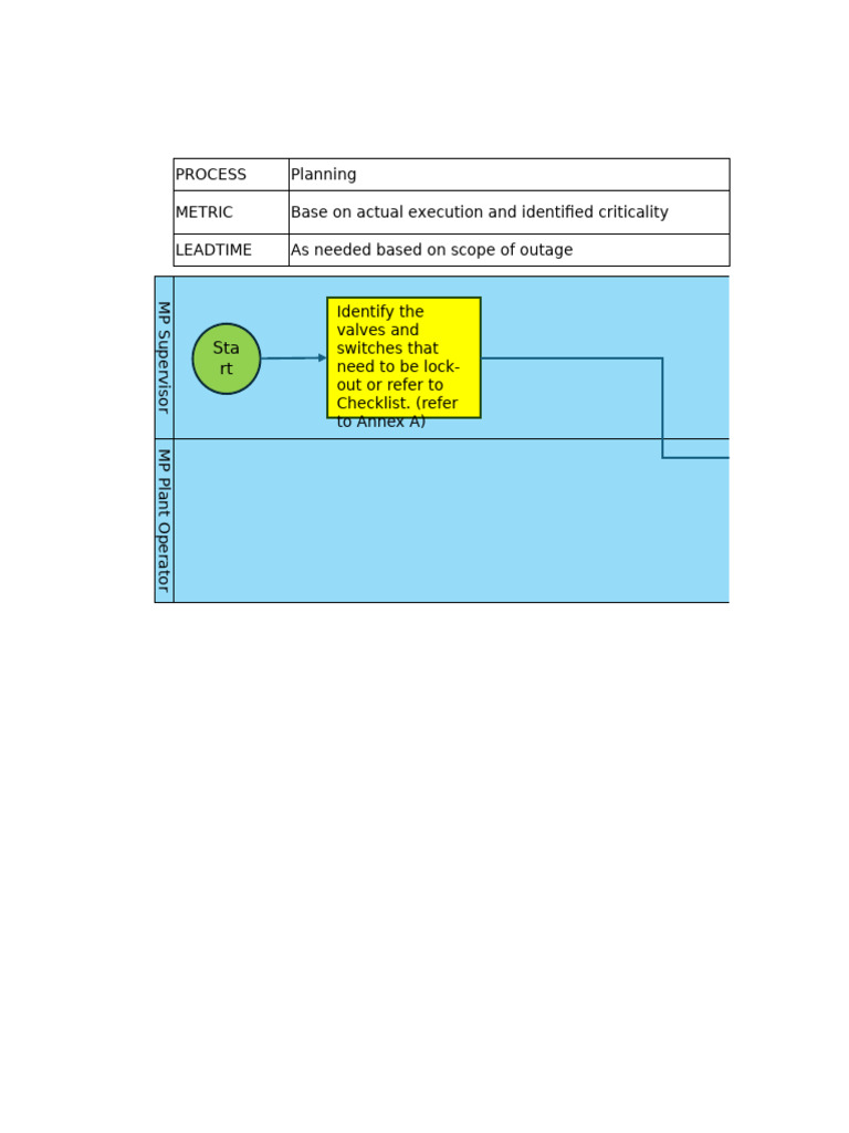 Flow Chart | PDF Flow Chart | PDF